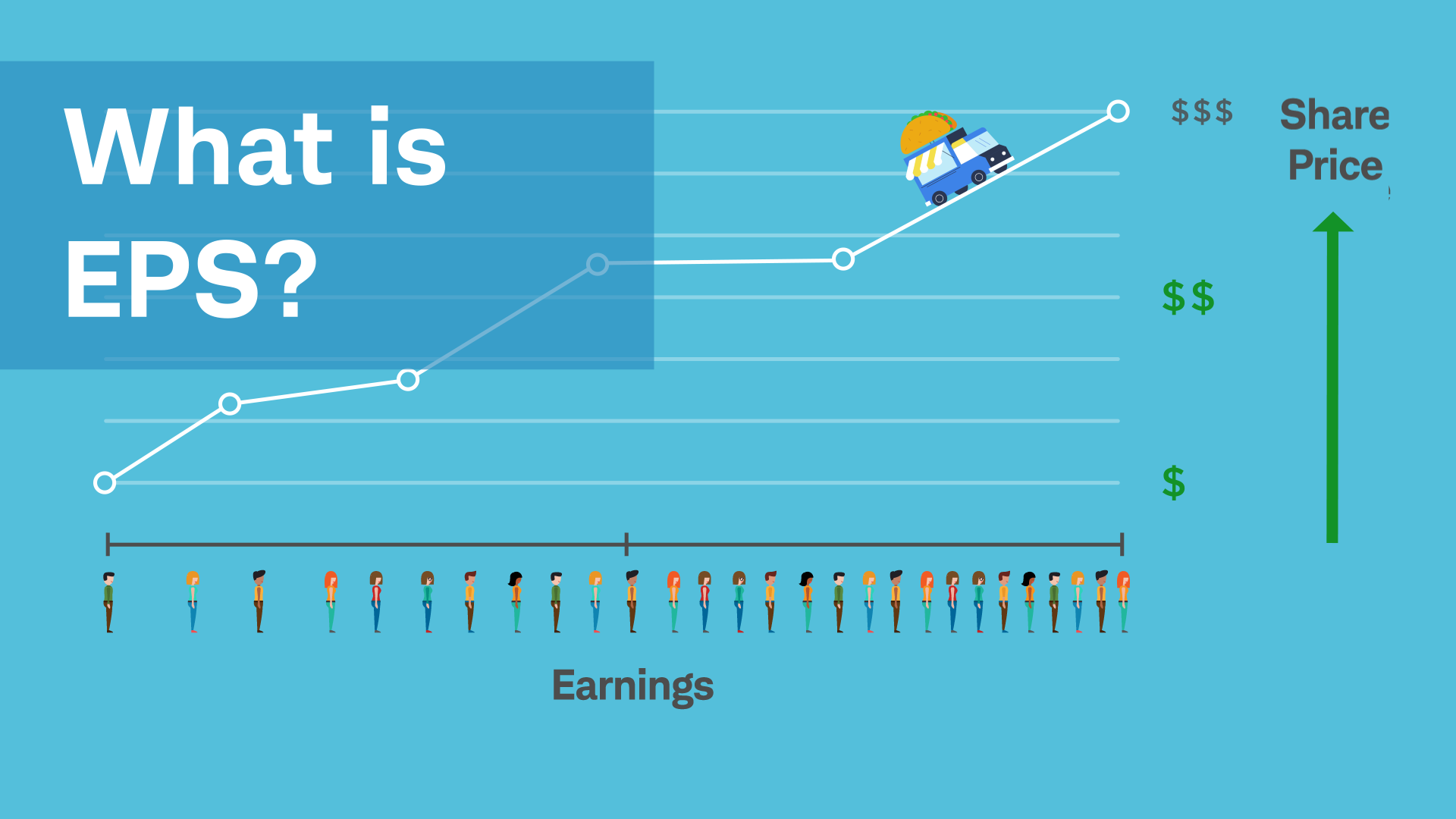 What Is EPS Charles Schwab What Is EPS Charles Schwab