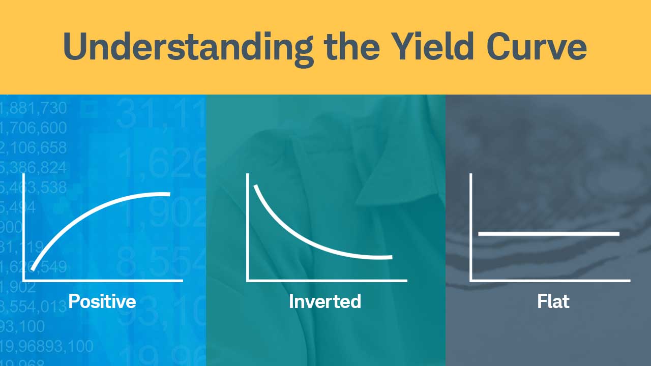 Understanding The Yield Curve Charles Schwab